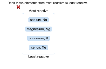 Solved Rank these elements from most reactive to least | Chegg.com