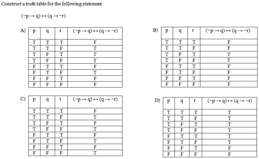 Solved Construct a truth table for the following statement. | Chegg.com