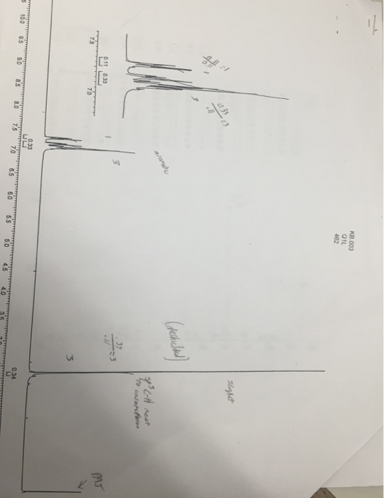 Solved Unknown number 462 1. Label all pertinent peak(s) on | Chegg.com