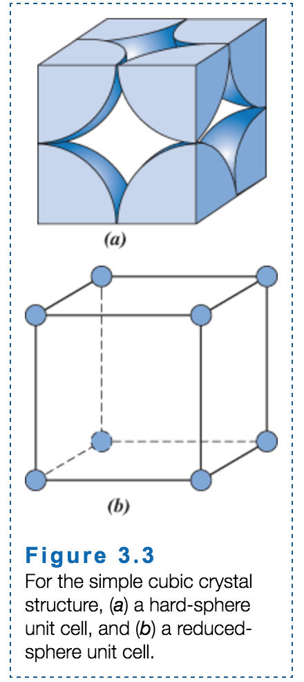 Solved A hypothetical metal has the simple cubic crystal | Chegg.com