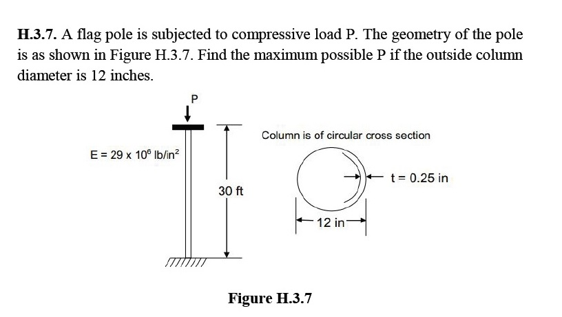 Solved A flag pole is subjected to compressive load P. The | Chegg.com