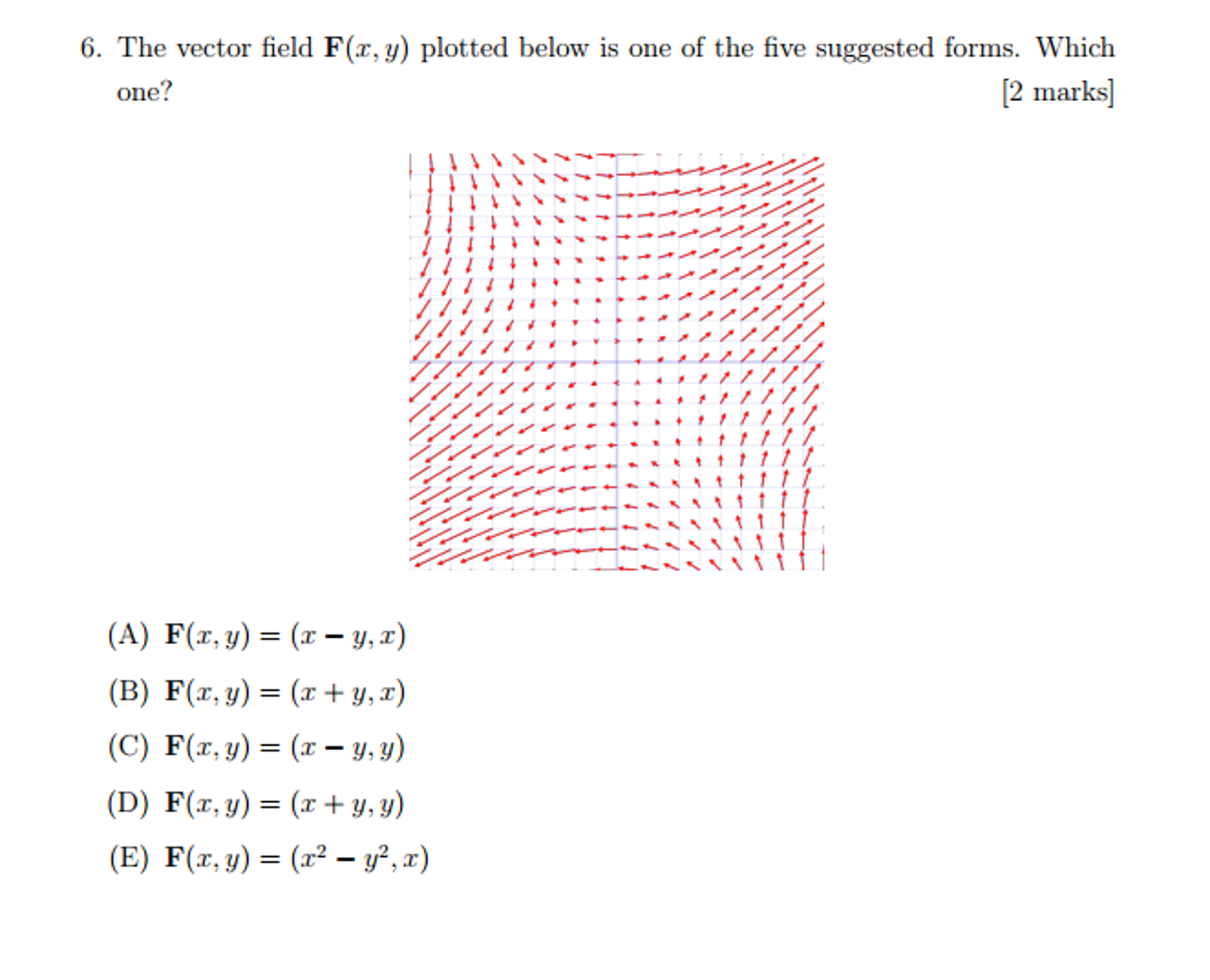 Solved The vector field F(x, y) plotted below is one of the | Chegg.com