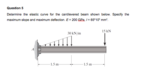 Solved Determine the elastic curve for the cantilevered beam | Chegg.com
