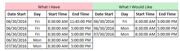 Return only the min to max times for a date in Excel | Chegg.com