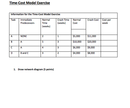 Solved Time-Cost Model Exercise Information for the | Chegg.com