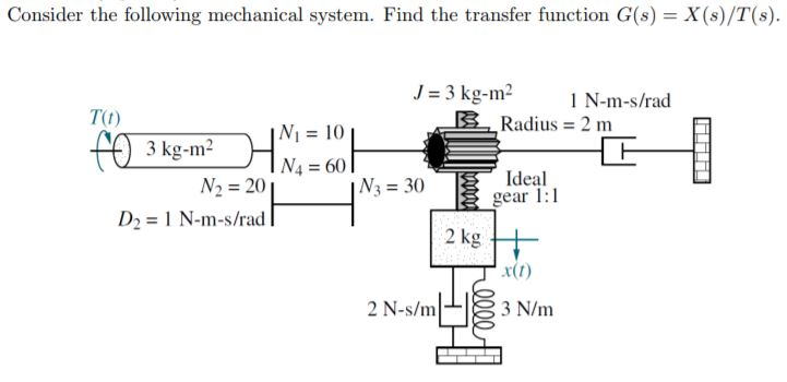 Solved Consider the following mechanical system. Find the | Chegg.com