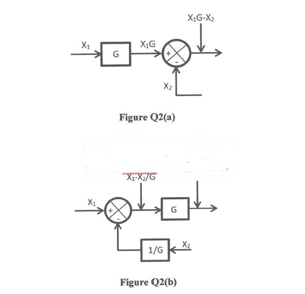Solved Prove that the block diagram in Figure Q2(a) is | Chegg.com