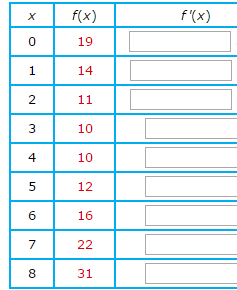 Solved Given the numerical values shown, find approximate | Chegg.com