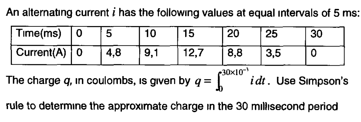 Solved An alternating current i has the following values at | Chegg.com
