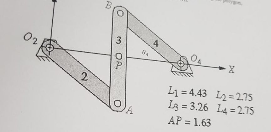 Solved The figure shows a 4-bar mechanism drawn to a scale | Chegg.com