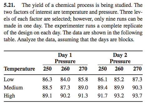 Solved The yield of a chemical process is being studied. The | Chegg.com