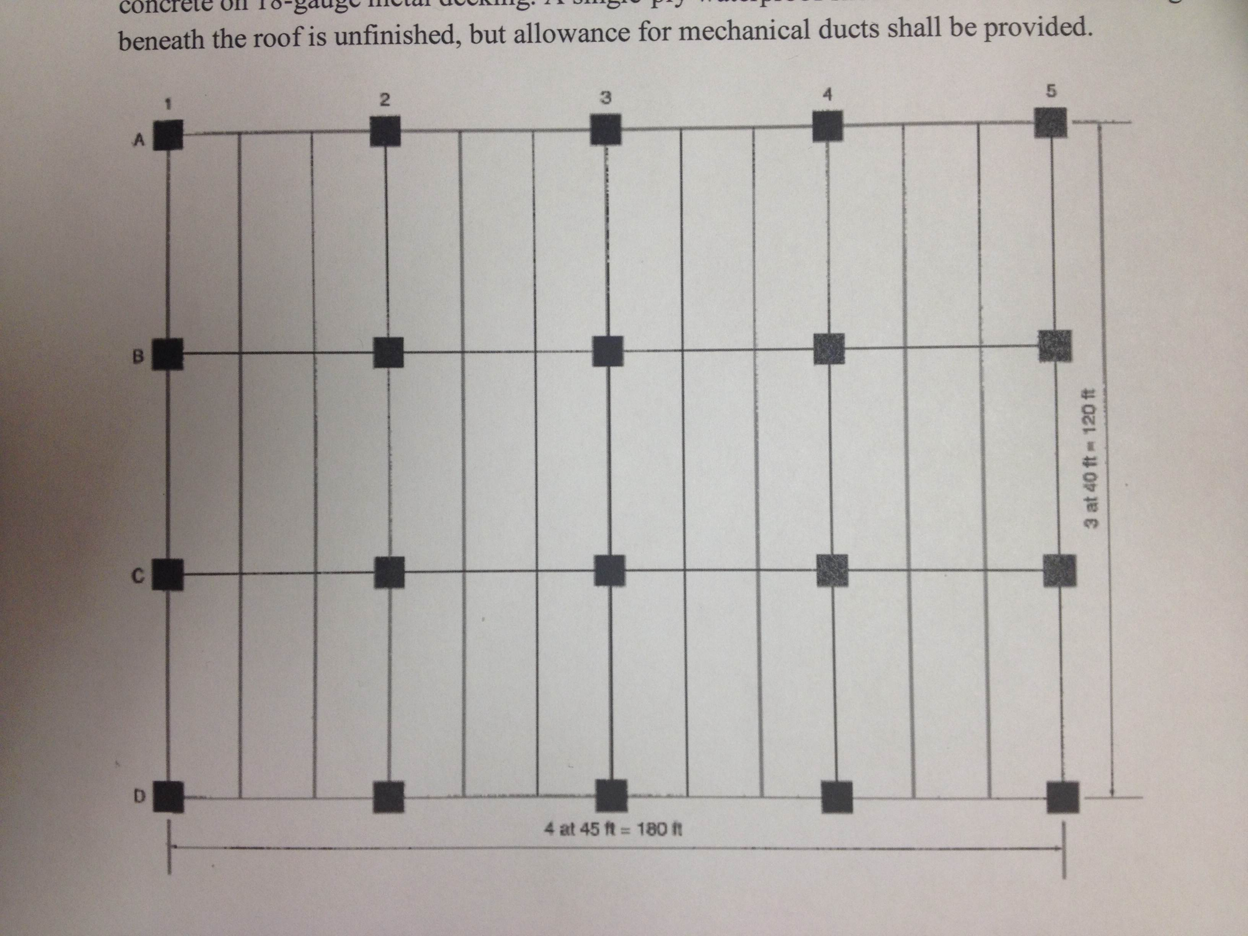 Shown is a 70 foot tall building with 5 columns | Chegg.com