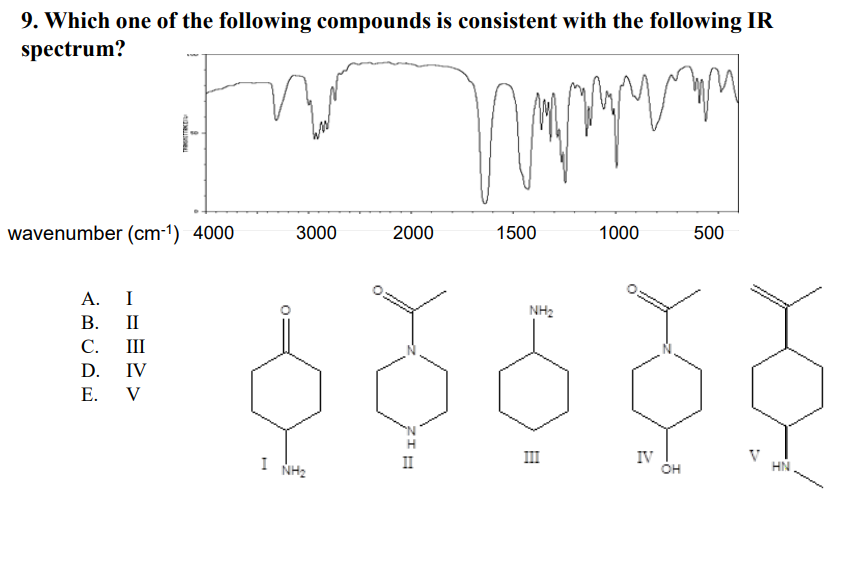 Solved Which one of the following compounds is consistent | Chegg.com
