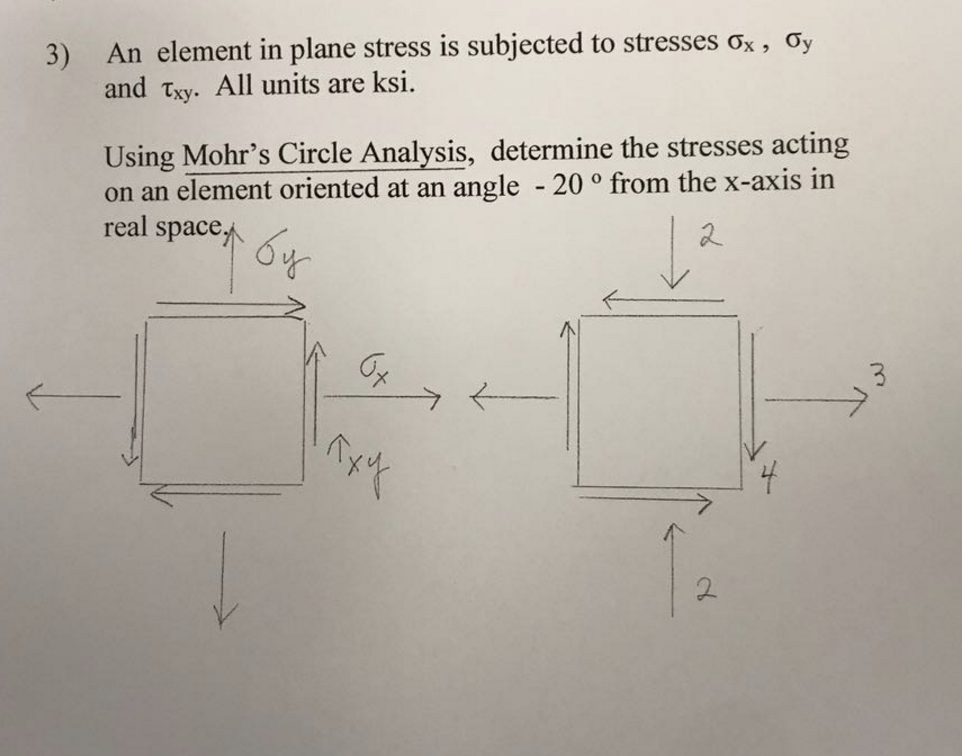 Solved An element in plane stress is subjected to stresses | Chegg.com