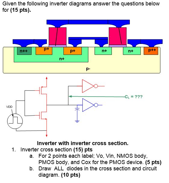 Solved Given the following inverter diagrams answer the | Chegg.com