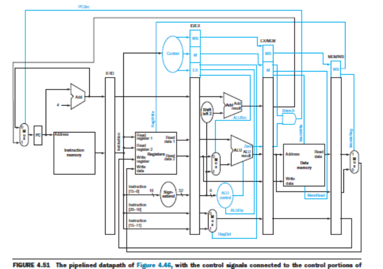 Solved We would like to run the following code(s) on the | Chegg.com