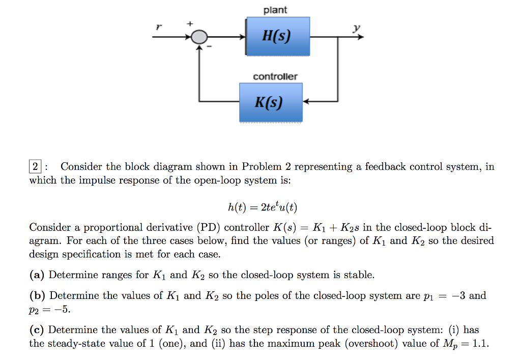 Solved plant controller K(s) 2:Consider the block diagram | Chegg.com