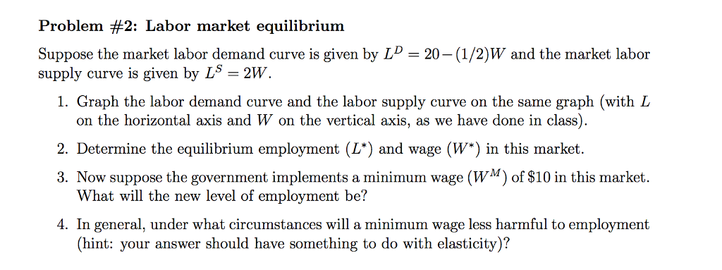 Solved Labor market equilibrium Suppose the market labor | Chegg.com