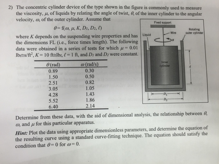 Solved The concentric cylinder device of the type shown in | Chegg.com