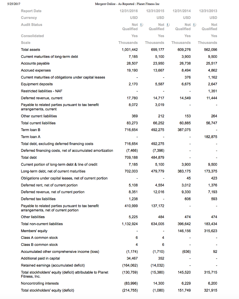 I am looking at the balance sheet for Planet Fitness, | Chegg.com