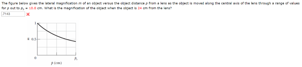 Solved The figure below gives the lateral magnification m of | Chegg.com