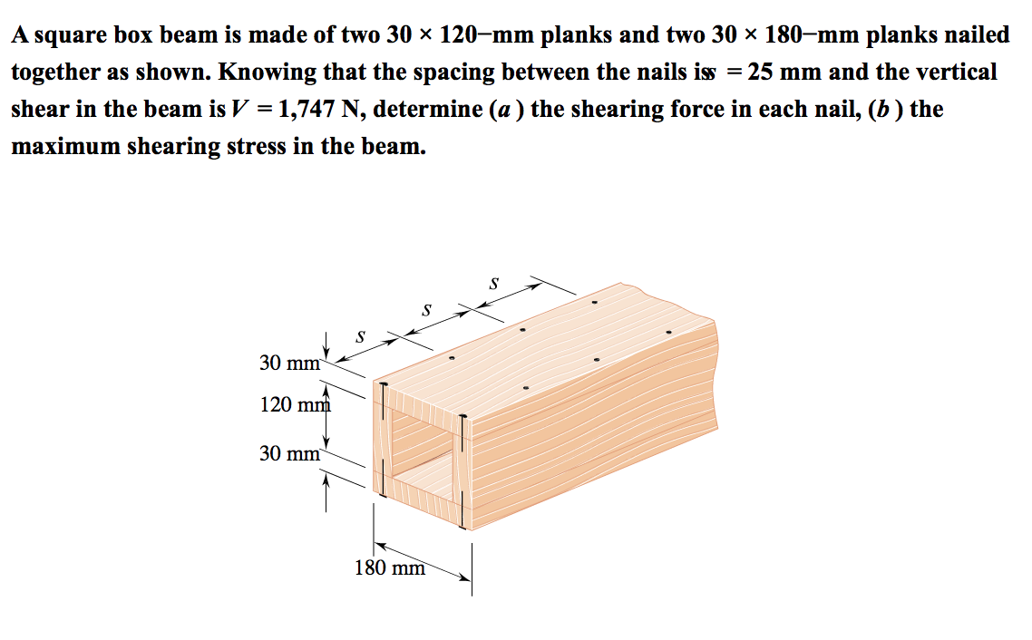 Solved A square box beam is made of two 30 times 120-mm | Chegg.com