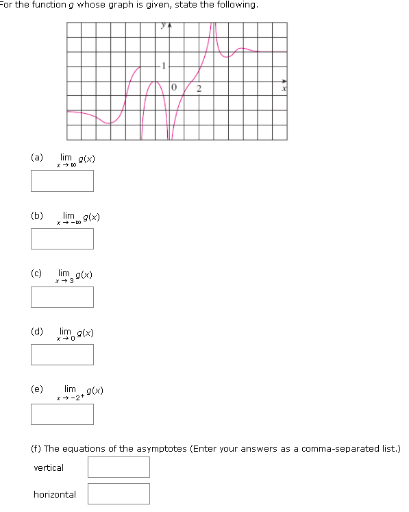 Solved For the function g whose graph is given, state the | Chegg.com