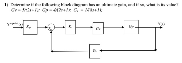 Solved If dead time is added into the process above what is | Chegg.com