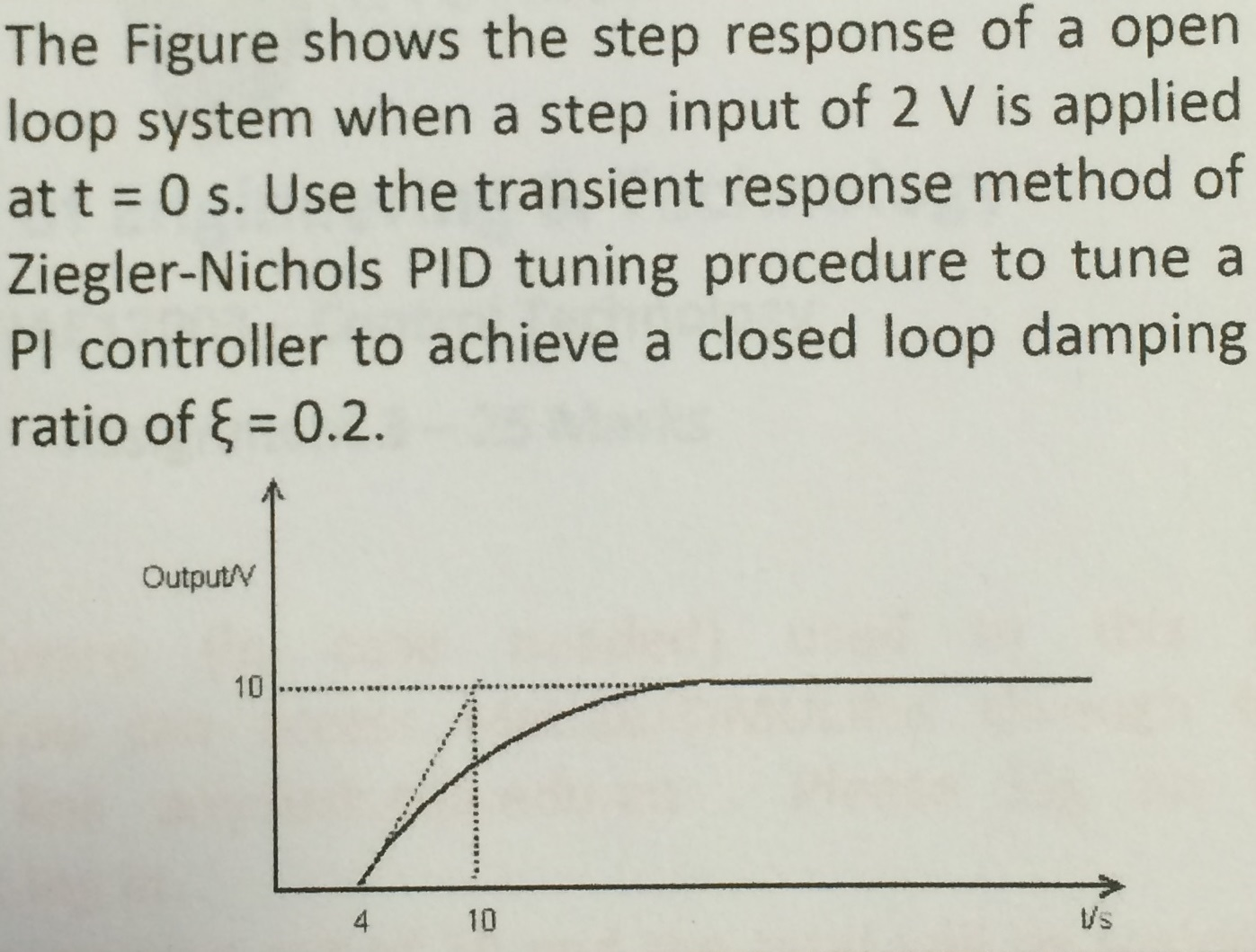 Solved The figure shows the step response of a open loop | Chegg.com