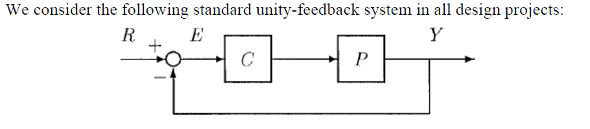 Step I: first try a proportional controller C(s)=Kc. | Chegg.com