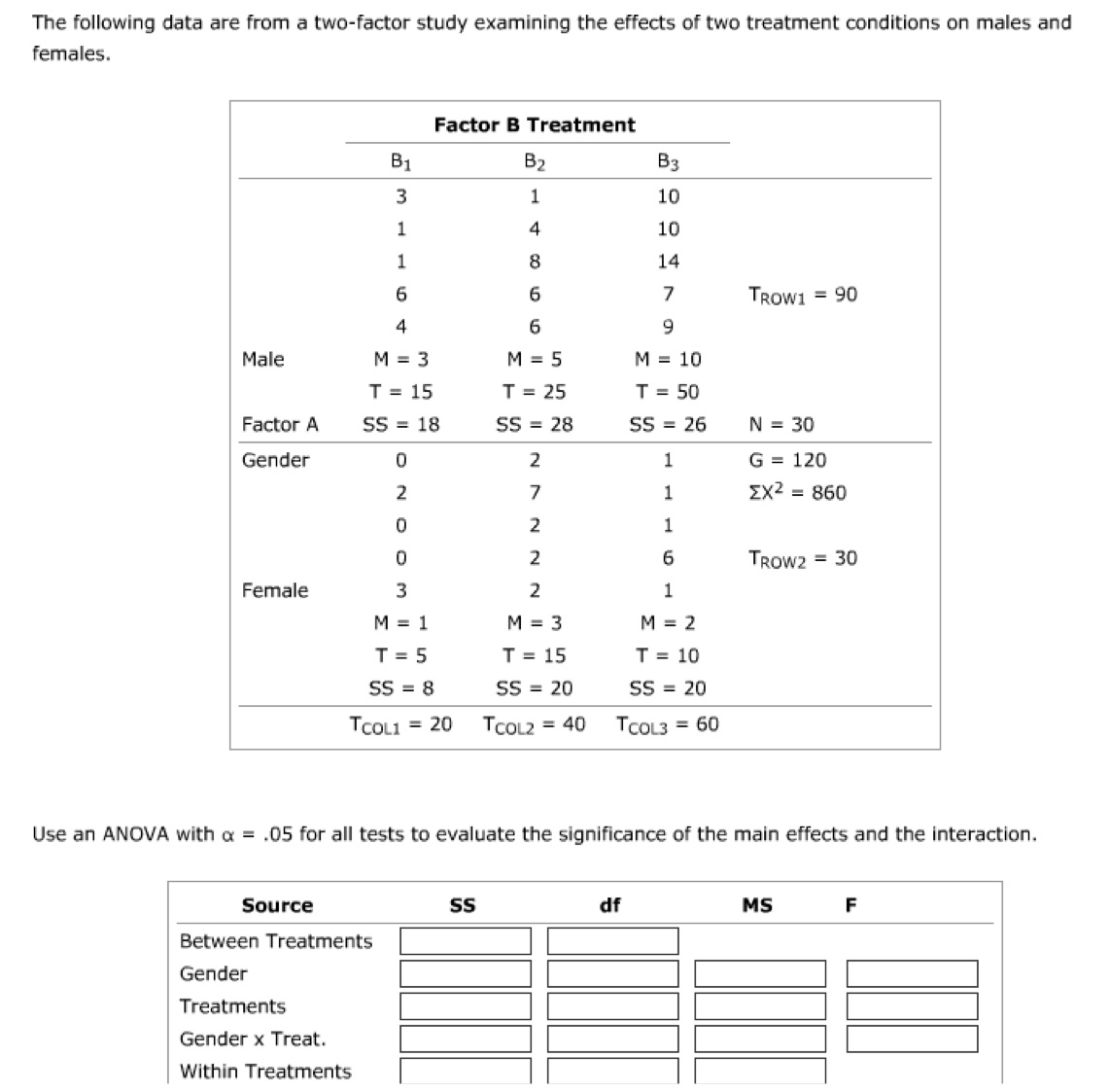 Solved The following data are from a two-factor study | Chegg.com