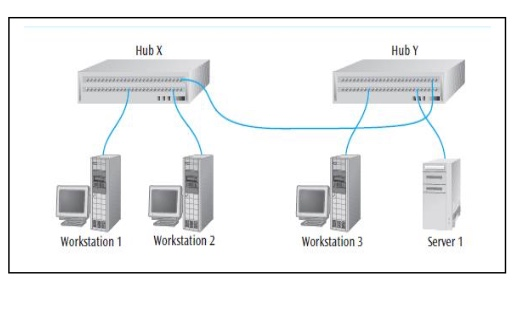 Solved a) The local area network shown in the following | Chegg.com