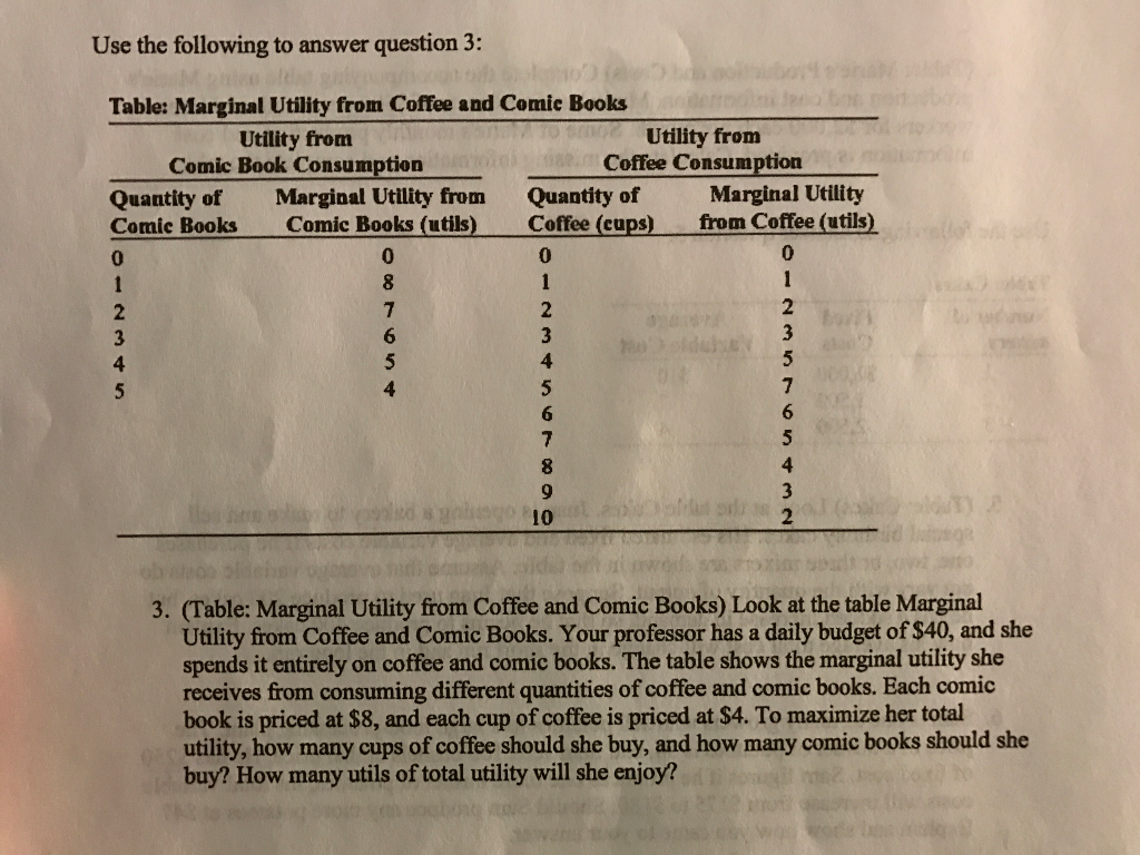 Solved Look at the table Marginal Utility from Coffee and | Chegg.com