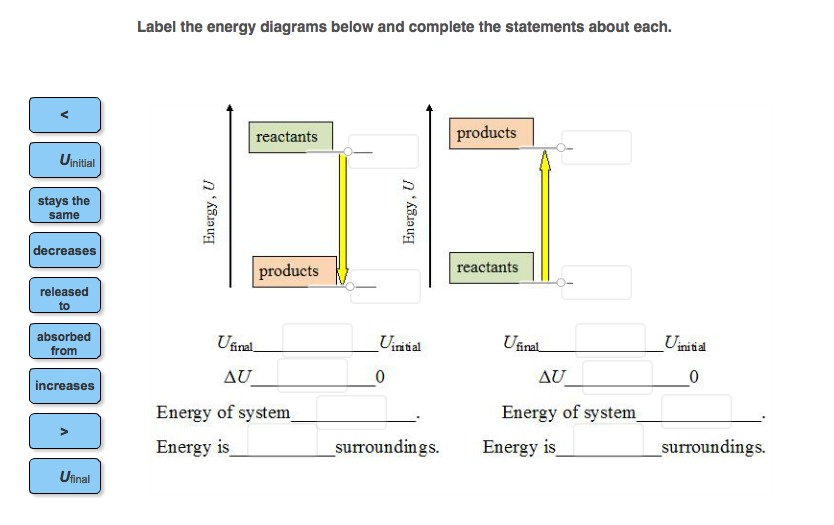 Solved Label the energy diagrams below and complete the | Chegg.com