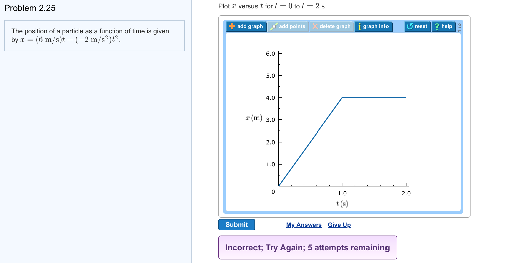 Solved The Position Of A Particle As A Function Of Time Is