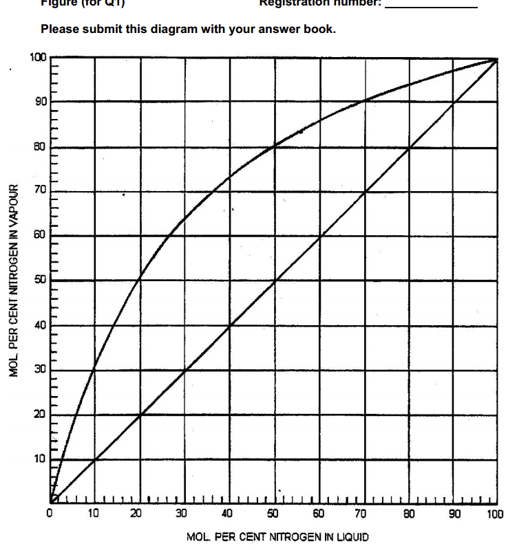 Solved a) A continuous multi-stage tower for distilling air | Chegg.com