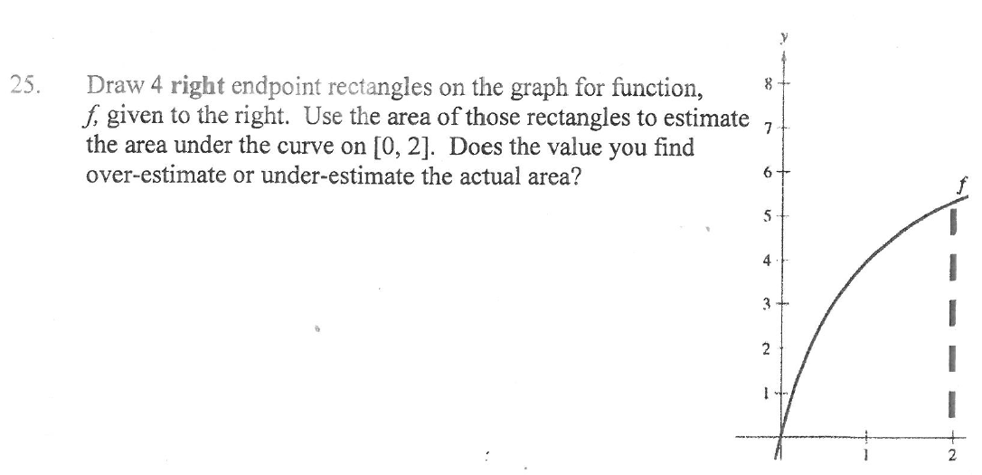 Solved Draw 4 right endpoint rectangles on the graph for | Chegg.com