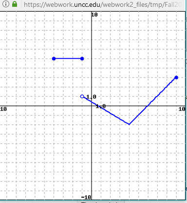 Solved ⓘe https://webwork.uncc.edu/webwork2-files/tmp/Fall: | Chegg.com