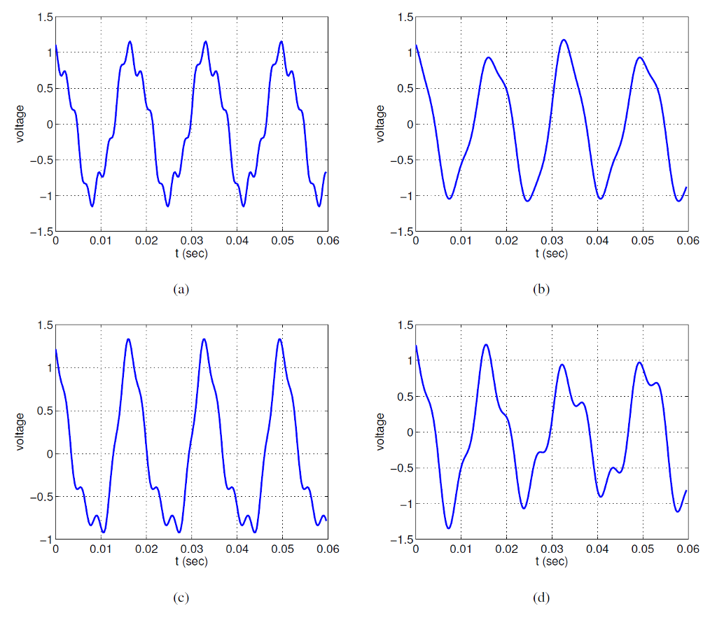 Solved In the figure given below, there are four distorted | Chegg.com