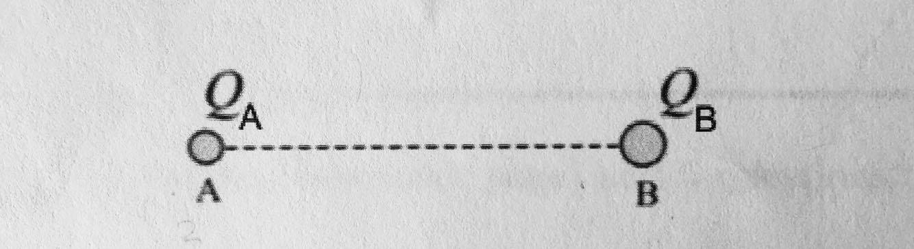 Solved Consider two charges QA and QB separated by | Chegg.com