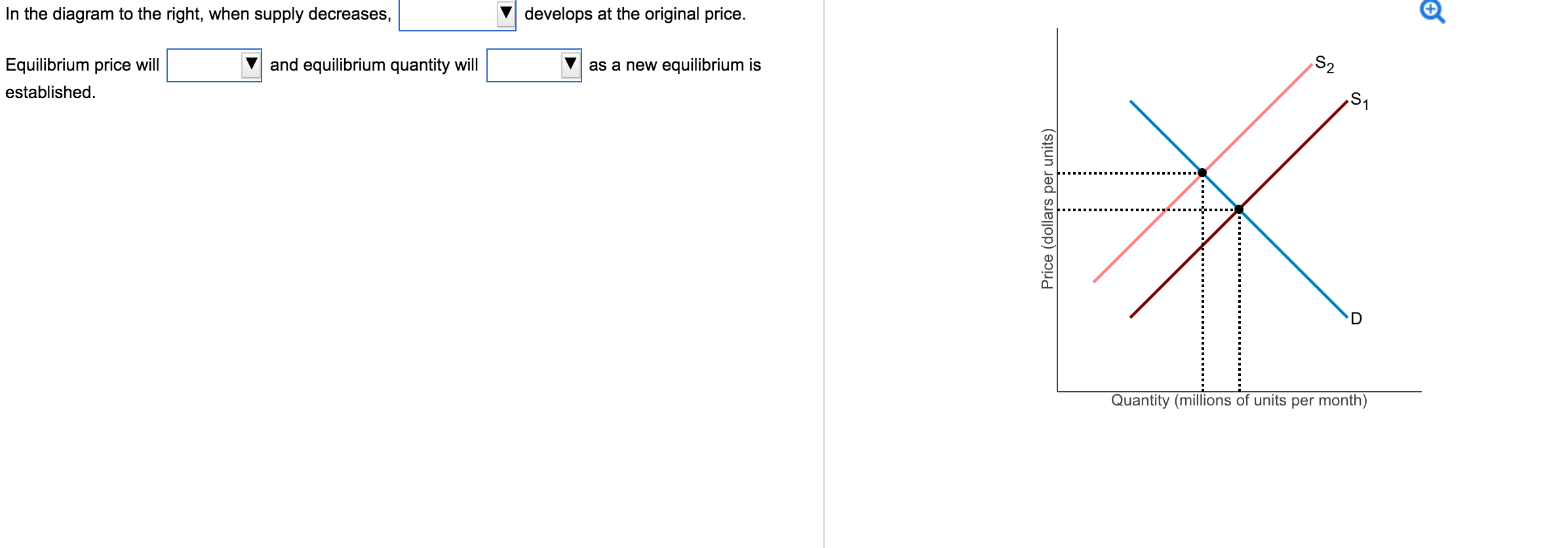 Solved In the diagram to the right, when supply decreases, | Chegg.com