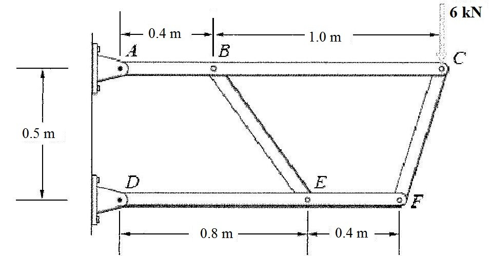 Solved c) For the pin-jointed frame shown above, calculate | Chegg.com