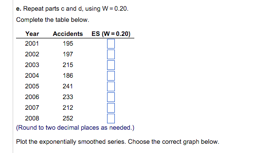 Solved Plot the time series. Choose the correct graph below. | Chegg.com