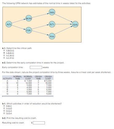 Solved The following CPM network has estimates of the normal | Chegg.com