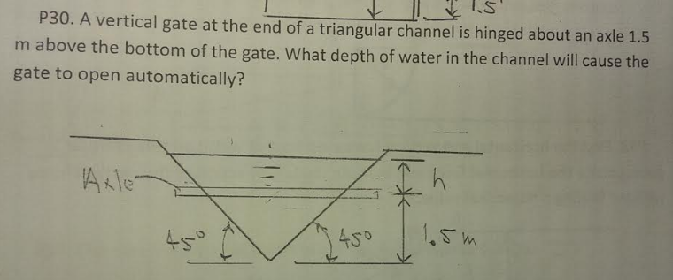 Solved A vertical gate at the end of a triangular channel is | Chegg.com
