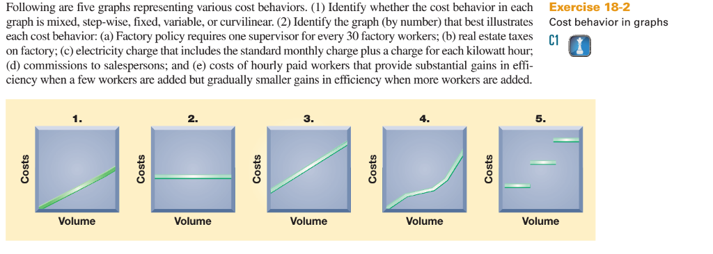 Solved Following are five graphs representing various cost | Chegg.com