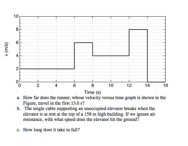 Solved a. How far does the runner, whose velocity versus | Chegg.com