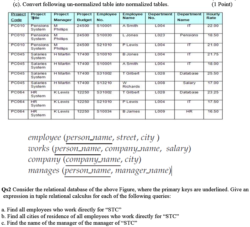 Solved Convert following un-normalized table into normalized | Chegg.com