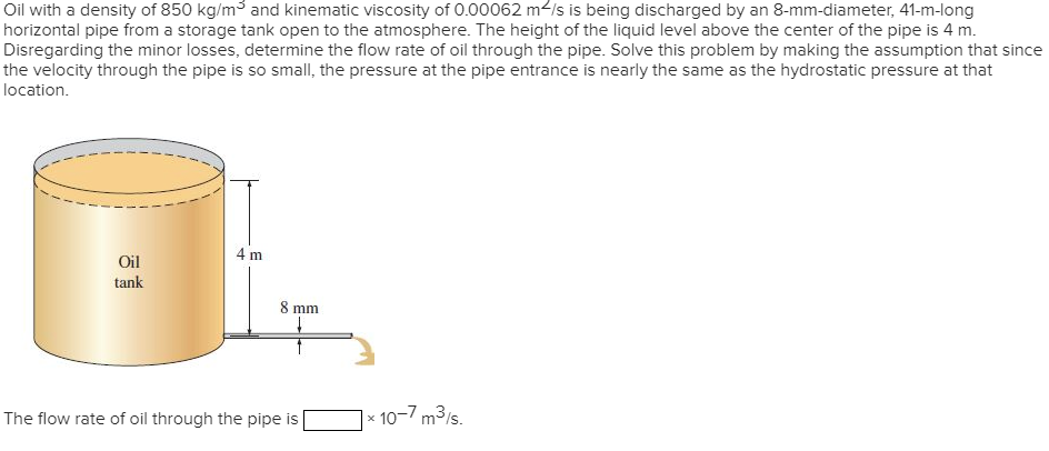 Solved Oil with a density of 850 kg/m3 and kinematic | Chegg.com