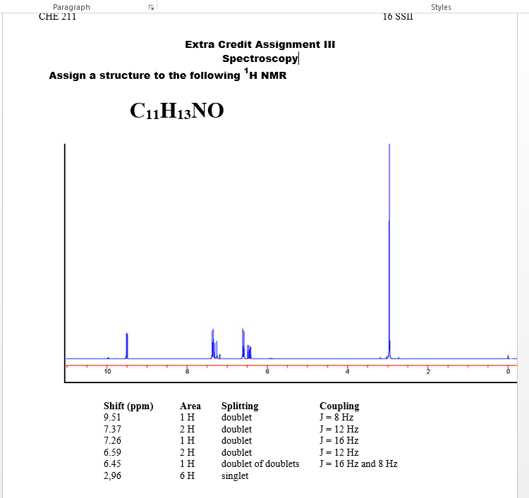 Solved Assign a structure to the following^1 H NMR | Chegg.com Solved Assign a structure to the following^1 H NMR | Chegg.com